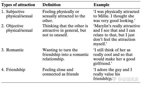 性别姜饼人 浪漫吸引and性吸引 （romantic Sexual Attraction 知乎