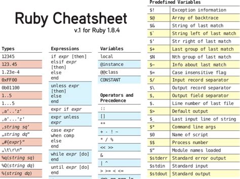 Descarga Ruby 1 8 4 Cheatsheet GuateonRails Felicidad Find All