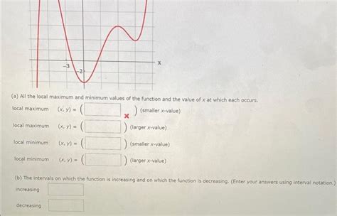 Solved The Graph Of A Function F Is Given Use The Graph To Chegg