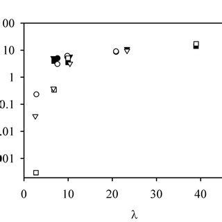 Water Self Diffusion Coefficients In Nafion Pvdfa G Pssa Download Scientific