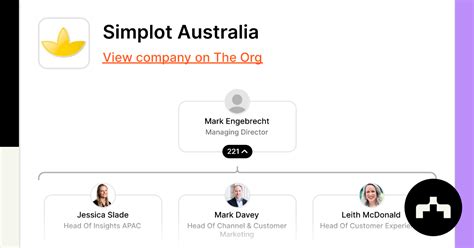 Simplot Australia The Org