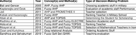 Details Of The Sdm Methods Employed Herein Download Scientific Diagram