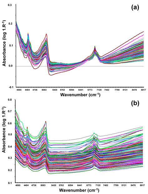 Sustainability Free Full Text Evaluation Of Near Infrared