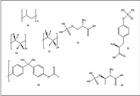 Structures Of A Polyethene B Polytetrafluoroethylene C Download Scientific Diagram
