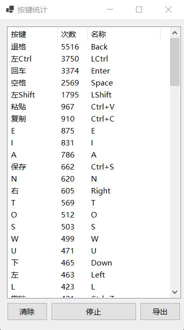 用 C 做一个键盘记录器c记录键盘输出值 Csdn博客