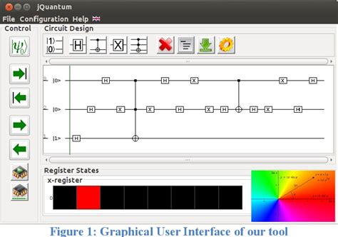 Figure 1 From Automatic Generation Of Co Processor For Simulation Of Quantum Algorithms On Fpga