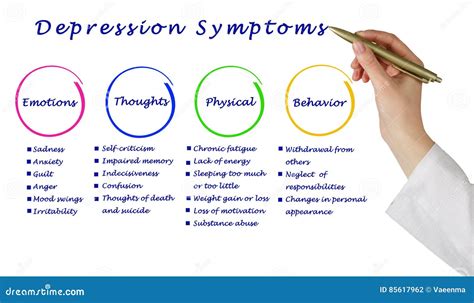 Symptoms Of Depression