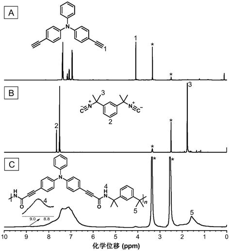 Polyacetylene Amide Compound As Well As Preparation Method And Application Thereof Eureka