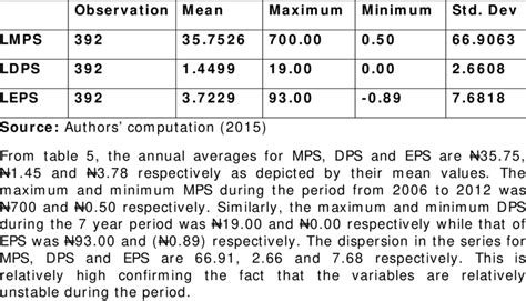 Descriptive Statistics Summary Download Scientific Diagram