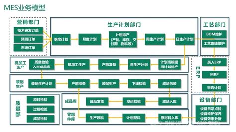 智能工厂mes系统总体解决方案 数字化转型网szhzxw cn