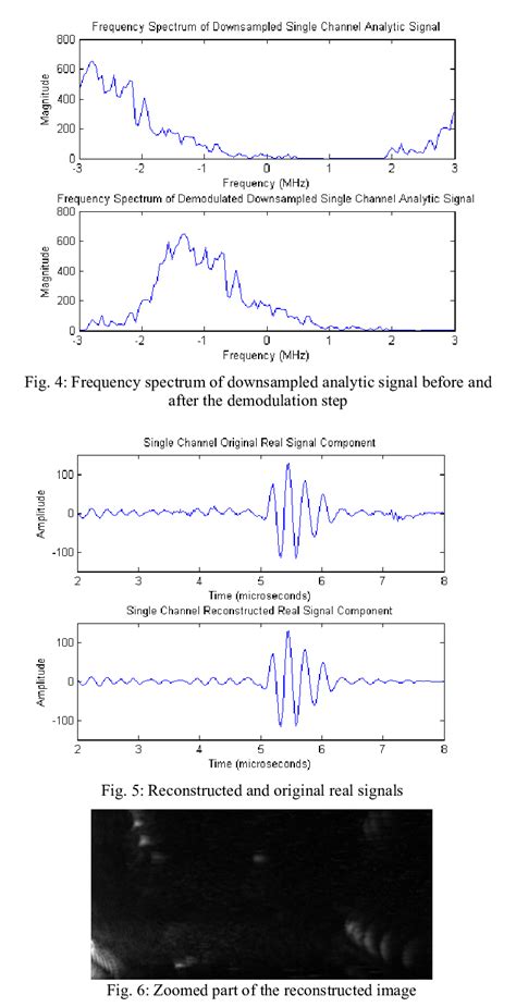 Frequency Spectrum Of Real And Analytic Signal Download Scientific Diagram