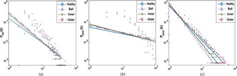 Illustration Of The Dd Feature Values Extracted From A Vg B Hvg