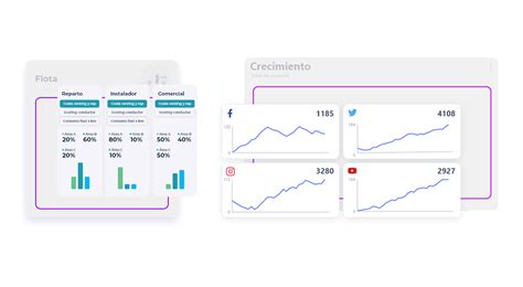 Guía De Visualización De Datos Qué Es Y Ejemplos Prácticos