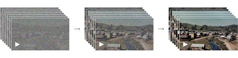 Openai Sora The Text Driven Video Generation Model Viso Ai