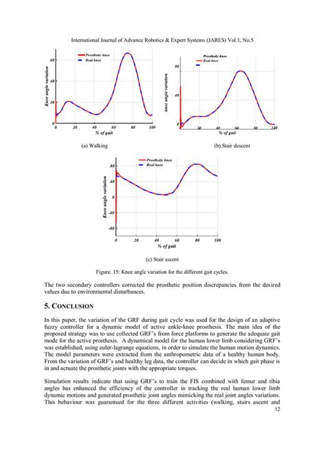 Developement Of Gait Generation System For A Lower Limb Prosthesis