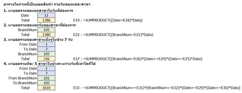 โฉบไปดูความลับของสูตร Sumproduct Excel Expert Training