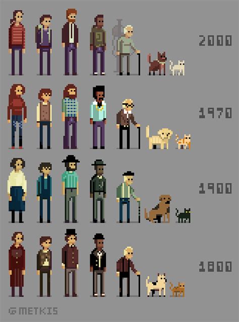 Metkis Pixel Art Characters Pixel Art Games Pixel Art Tutorial