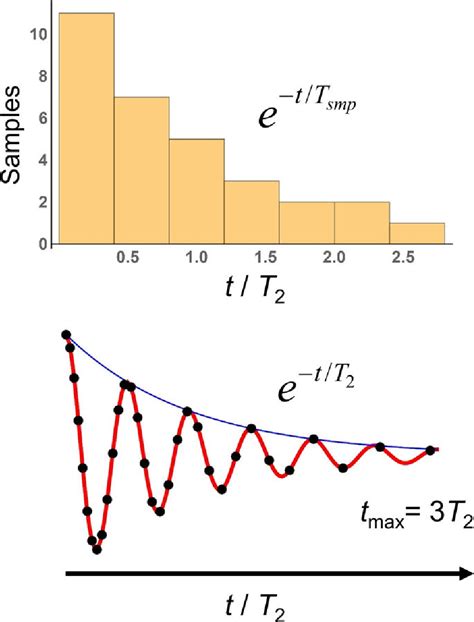 figure 1 from non uniform sampling in nmr spectroscopy and the