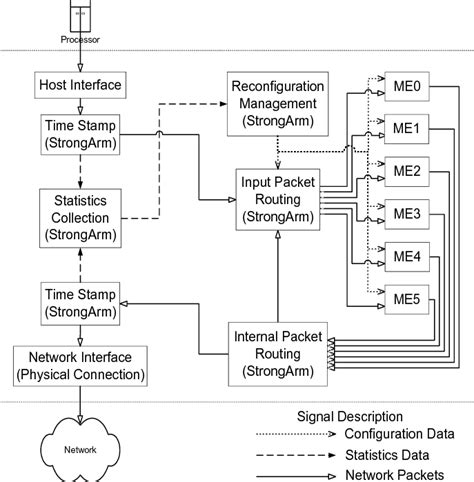 Functional Diagram Of RC Enhanced NP Download Scientific Diagram