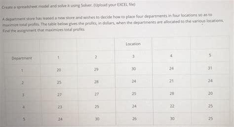 Solved Create A Spreadsheet Model And Solve It Using Solver Chegg