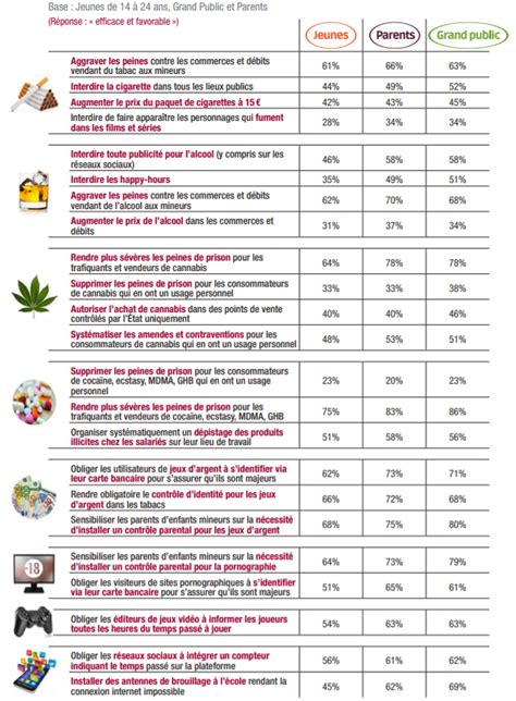 Les Addictions Chez Les Jeunes 14 24 Ans Fondapol