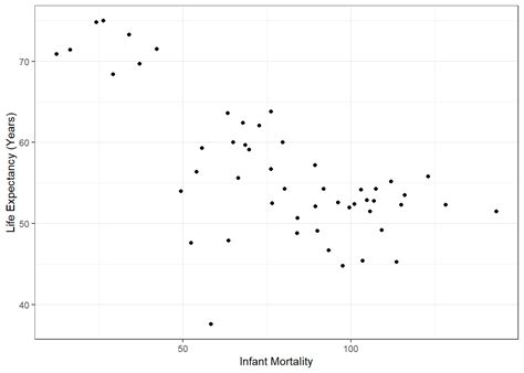 My Data Analysis Portfolio R Coding Exercise