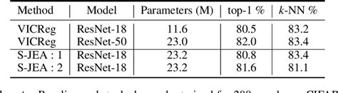 S Jea Stacked Joint Embedding Architectures For Self Supervised Visual Representation Learning