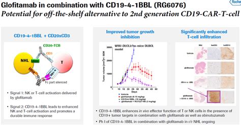 Armstrong生物药资讯 全球首款：博锐生物cd3cd19cd20三抗获批中国临床 博锐生物 Bioray