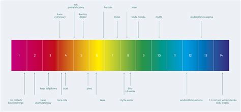 Free Photo PH Analysis Research Medicine Free Download Jooinn