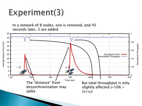 Ppt Desync Self Organizing Desynchronization And Tdma On Wireless