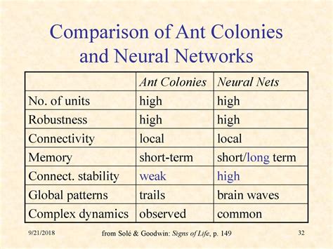 Lecture 2 Ants Investigation Of Self Organization And Complex Systems 9