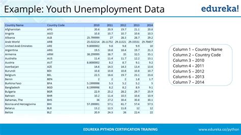 Ppt Python For Data Analysis Python Pandas Tutorial Learn Python Python Training
