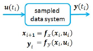 Mathematical Description Of An Algorithmic Solution As Supported By