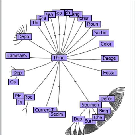 Hierarchy Of Classes 2d Hyperbolic Tree View Download Scientific