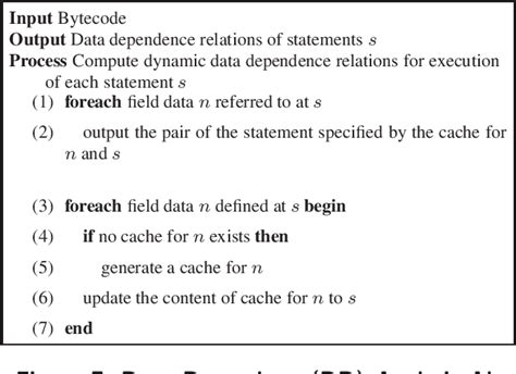 Figure From Design And Implementation Of Bytecode Based Java Slicing