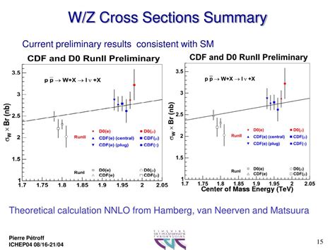 Ppt Tevatron Electroweak Results W Z Cross Sections Powerpoint Presentation Id4628066