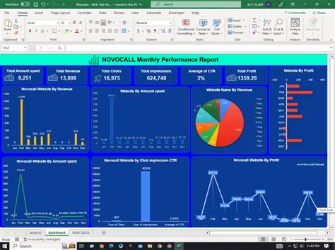 Do Data Analyst And Data Visualization Excel Report And Power Bi Dashboard Upwork