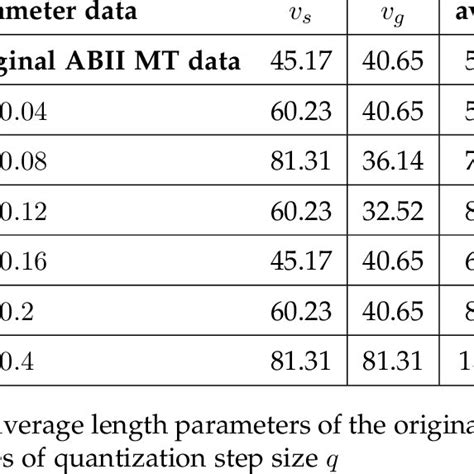 Symbol Stack Run Coding In Wavelet Domain Download Scientific Diagram