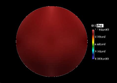 Example One Shape And Anisotropy Optimization Optimal Polar Moduli