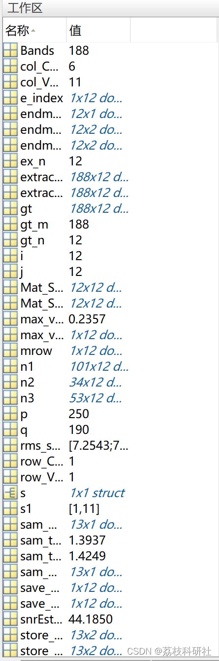 基于凸多边形最大化的高光谱端体提取算法（matlab代码实现） vca matlab csdn博客