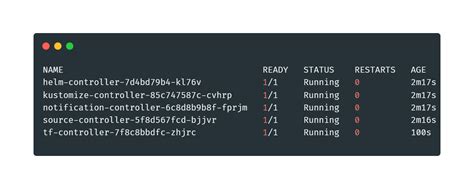 Gitops Infrastructure Workflow With Fluxcd And Terraform