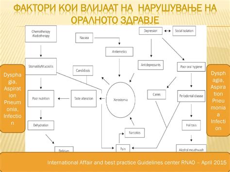 Орална нега кај пациенти на крајот од животот Ppt Download
