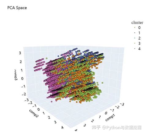 实战干货｜python数据分析消费者用户画像python用户画像产品画像案例分享 Csdn博客