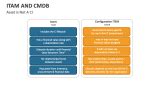 ITAM And CMDB Template For PowerPoint And Google Slides PPT Slides