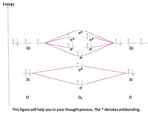 contrasting mo and vb theory chemistry libretexts