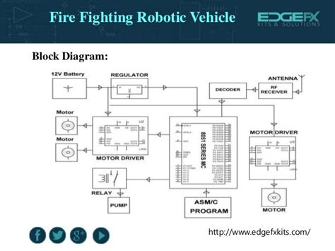 fire fighting robotic vehicle