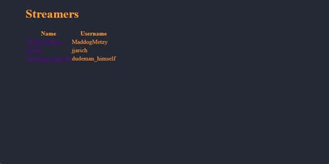 Github Tmfuzztwitch Streamer Database A Php Project To Add Or