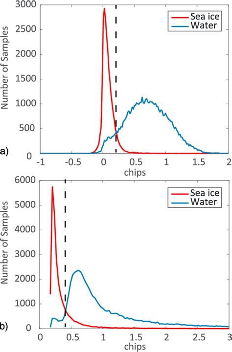 Figure 1 From Sea Ice Detection Using Gnss‐r Data From Techdemosat‐1