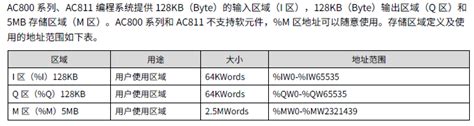 汇川plc Am600、ac800系统变量内存及变量寄存器地址分配汇川plc寄存器地址 Csdn博客