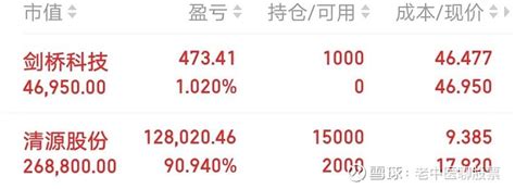 小清和小剑全红了 上午小清和小剑都做t了，目前账户全红！恭喜兄弟姐妹们吃肉3月开门红！ 今日话题 清源股份sh603628